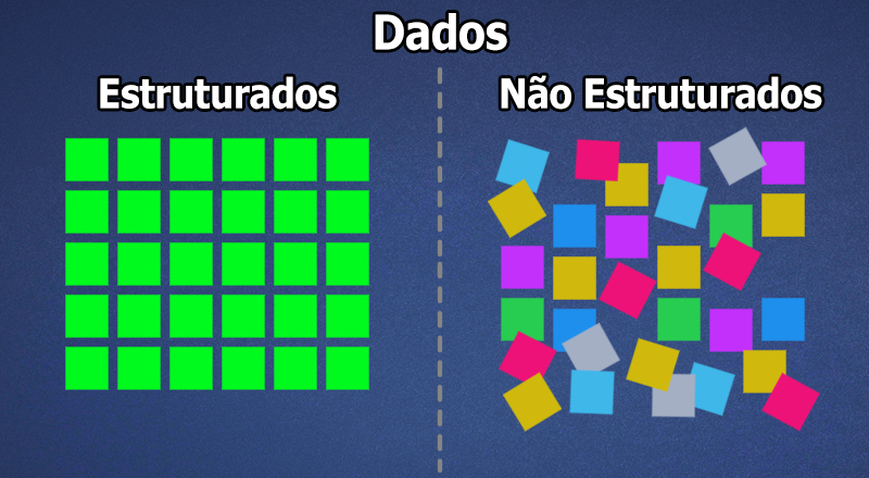 banner_dados_estruturados • Universidade da Tecnologia
