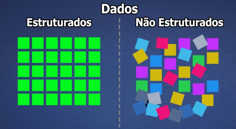 banner_dados_estruturados • Universidade da Tecnologia