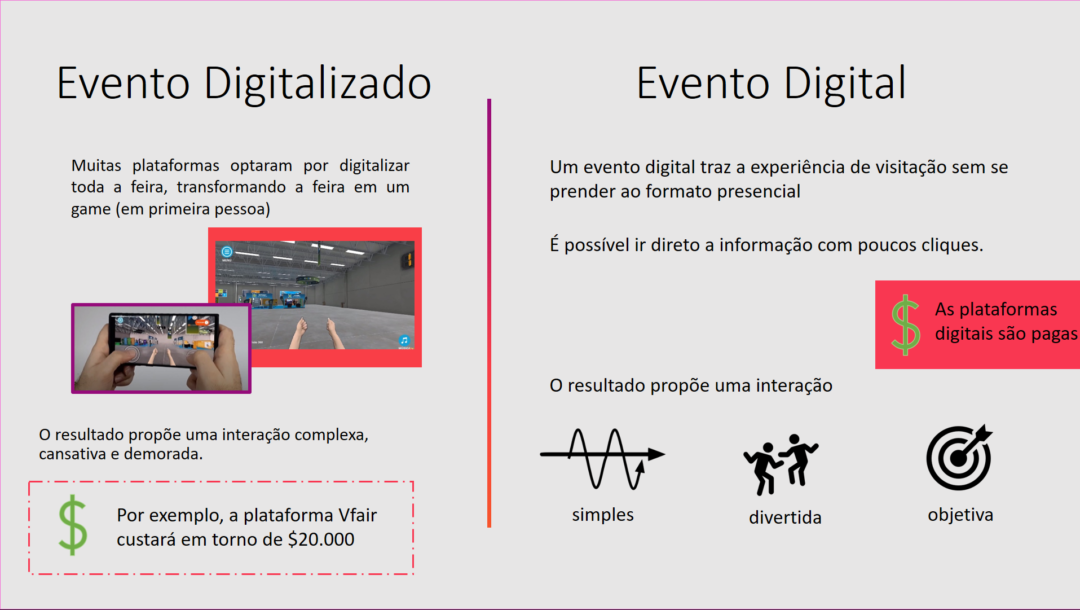Plataformas de eventos online • Universidade da Tecnologia